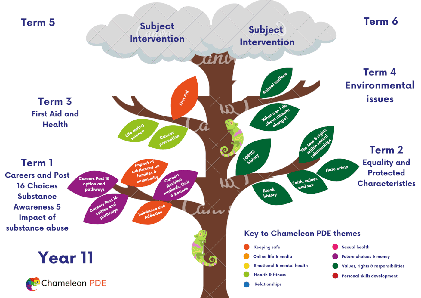 North Oxfordshire Academy > Learning > Personal Development > PSHCE ... North Oxfordshire Academy > Learning > Personal Development > PSHCE ...